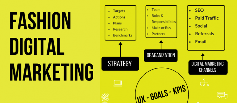 Digital Marketing for Fashion and Luxury