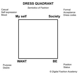 Semiotics of Fashion