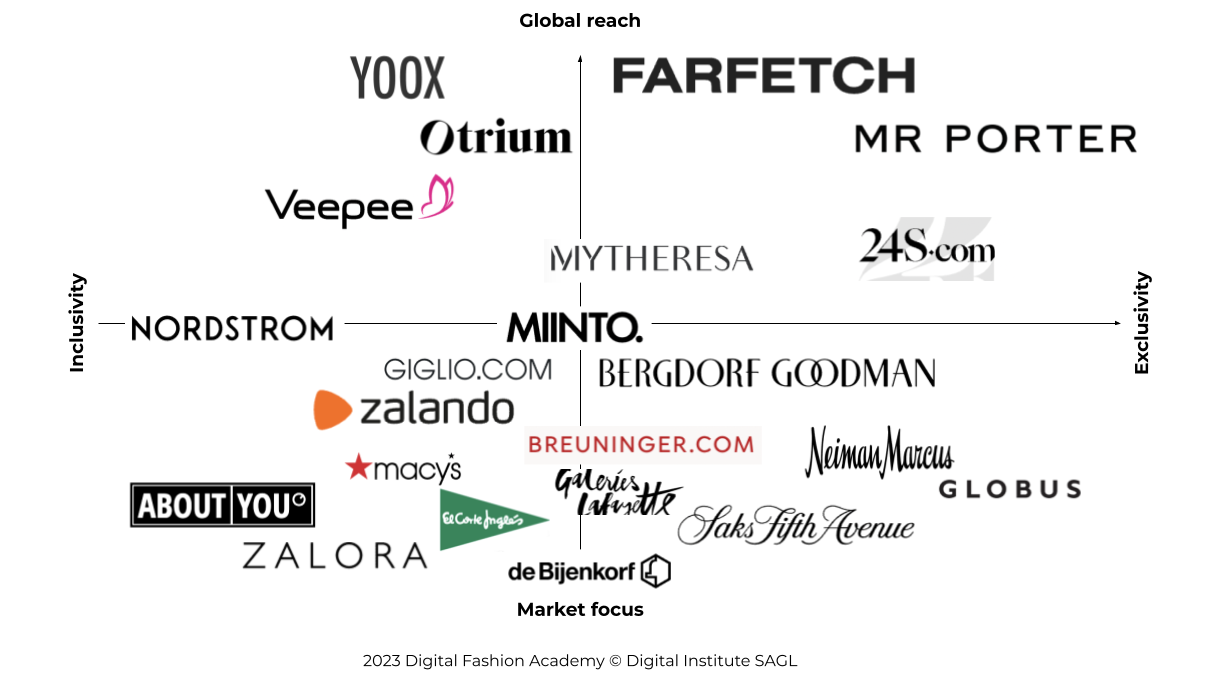 Fashion Marketplace: the complete guide for fashion & luxury brands
