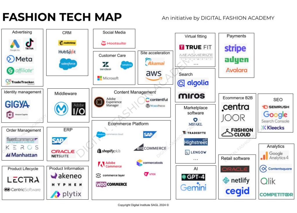 FashionTech Map: Essential Fashion eCommerce Software Solutions ...